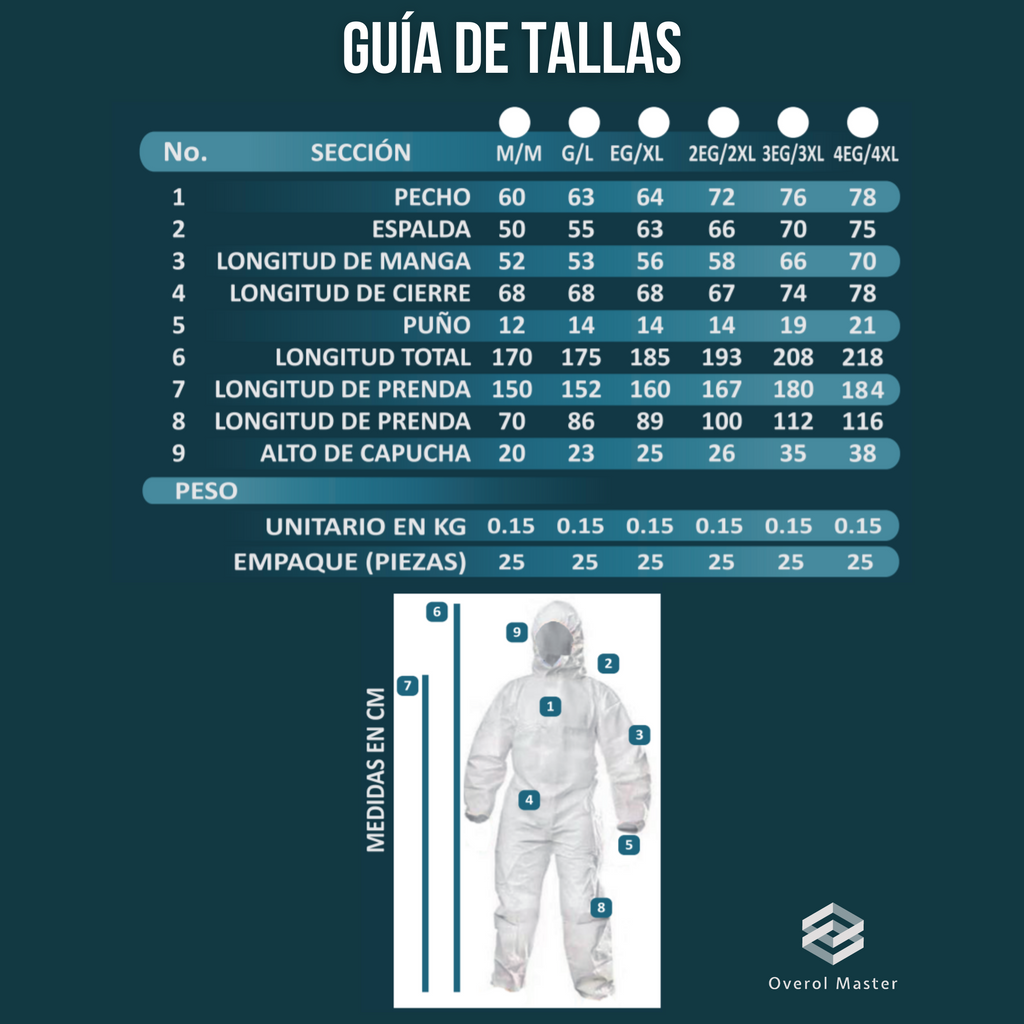 Overol Desechable Blanco Grado Hospitalario | Overol Master – Overol ...